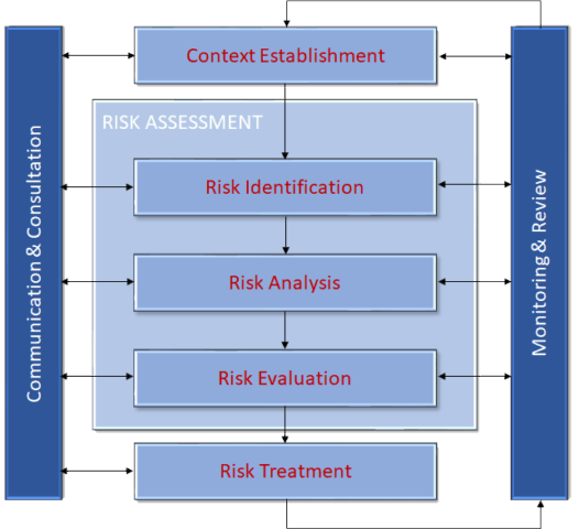 IT Security Risk Management & Assessment Services | Lazarus Alliance