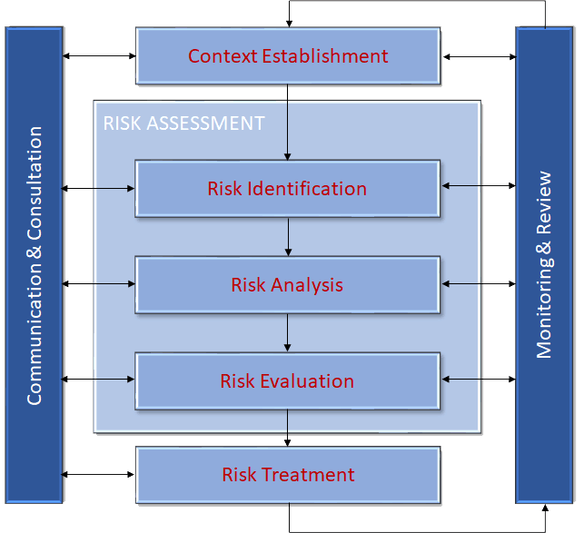 IT Risk Management: Business Guard