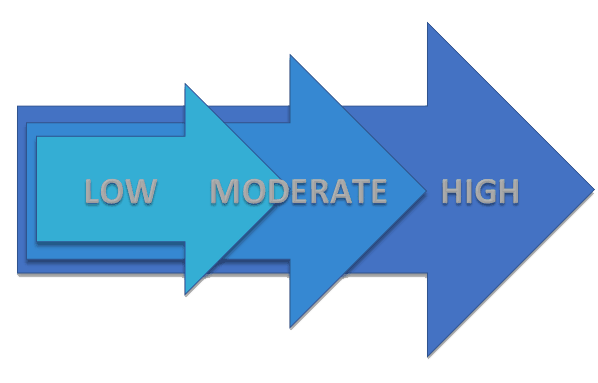 FedRAMP Assessments Services | Lazarus Alliance
