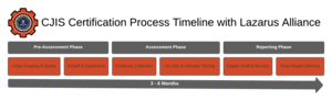 CJIS Compliance Audits & Certification | FBI CJIS Security Policy ...