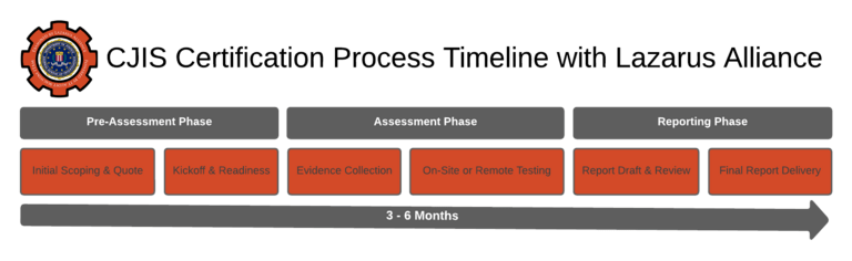CJIS Compliance Audits & Certification | FBI CJIS Security Policy ...